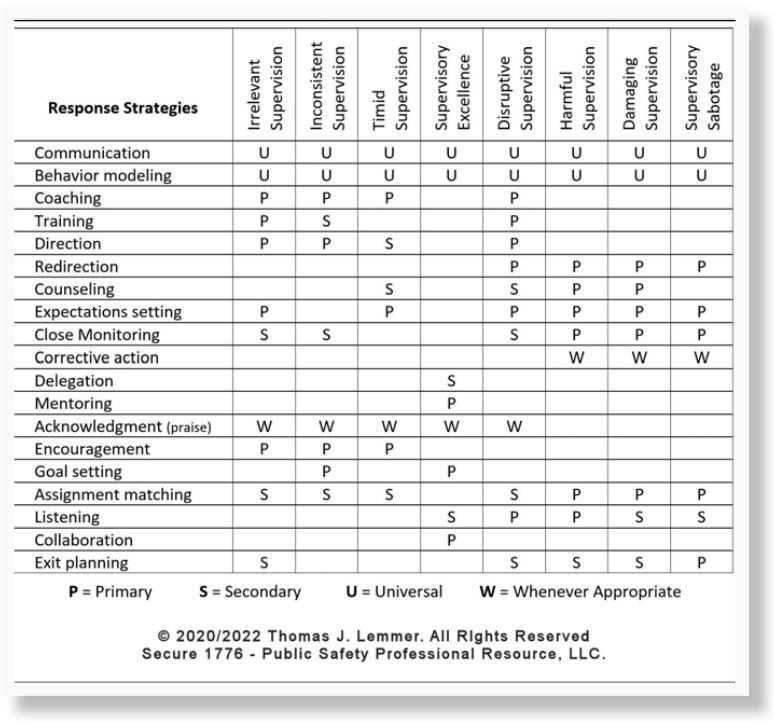 Introducing the Eight Levels of Supervisory Engagement